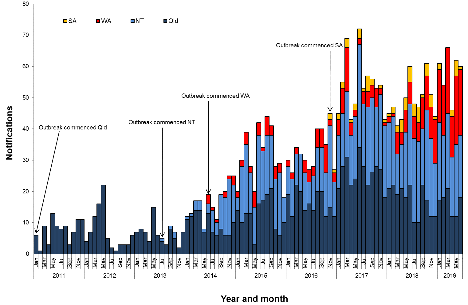 Syphilis Outbreak | Australian Syphilis Guide